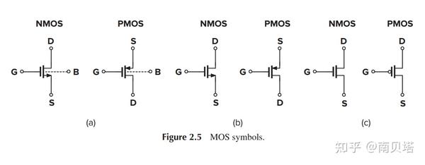 《Design of Analog CMOS Integrated Circuits》学习笔记 第2章：Basic MOS Device ...
