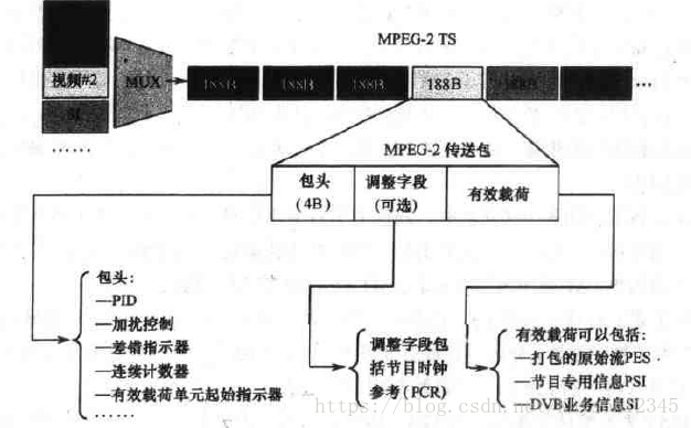 MPEG-TS 格式解析 - 知乎
