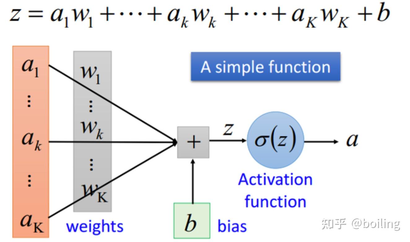 Paddle快速入门 - 知乎