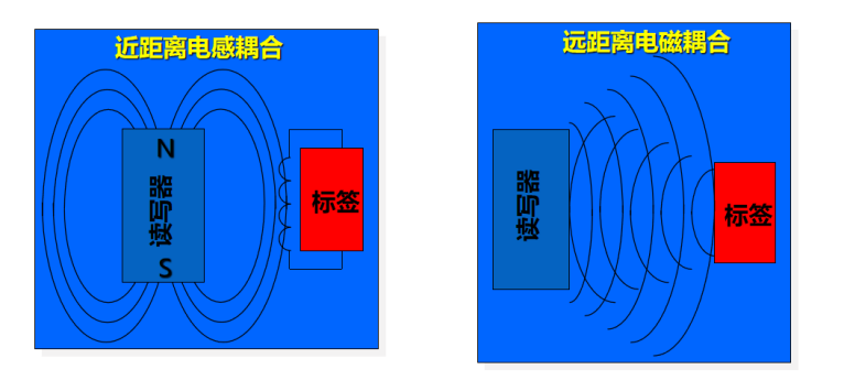 五分钟技术趣谈 | 什么是RFID？ - 知乎