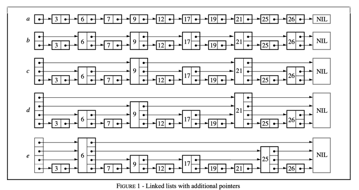 漫谈 LevelDB 数据结构（一）：跳表（Skip List） - 知乎