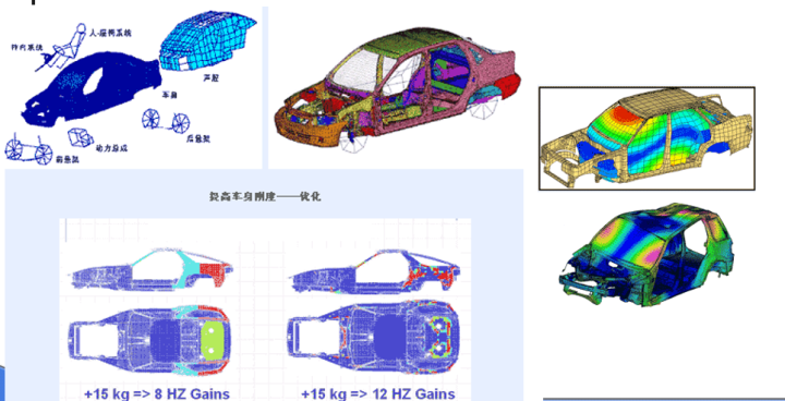 CAE有限元分析-连载2：CAE在汽车工程中的应用 - 知乎