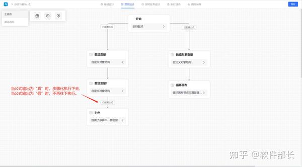 独立服务编排逻辑引擎：jvs Logic服务原子组件介绍 知乎 