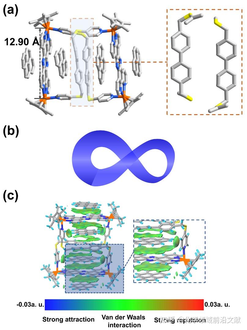 复旦金国新课题组Sci. China. Chem.：客体诱导的拓扑转化及其NIR光热转化性能研究 - 知乎