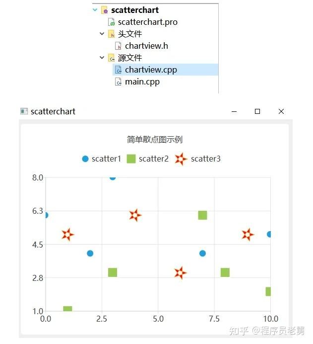Qt 教程| QScatterSeries 散点图 - 知乎