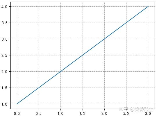 【Python】Matplotlib - 知乎