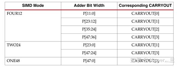 FPGA从入门到精通(7)-DSP48E1（理论篇） - 知乎