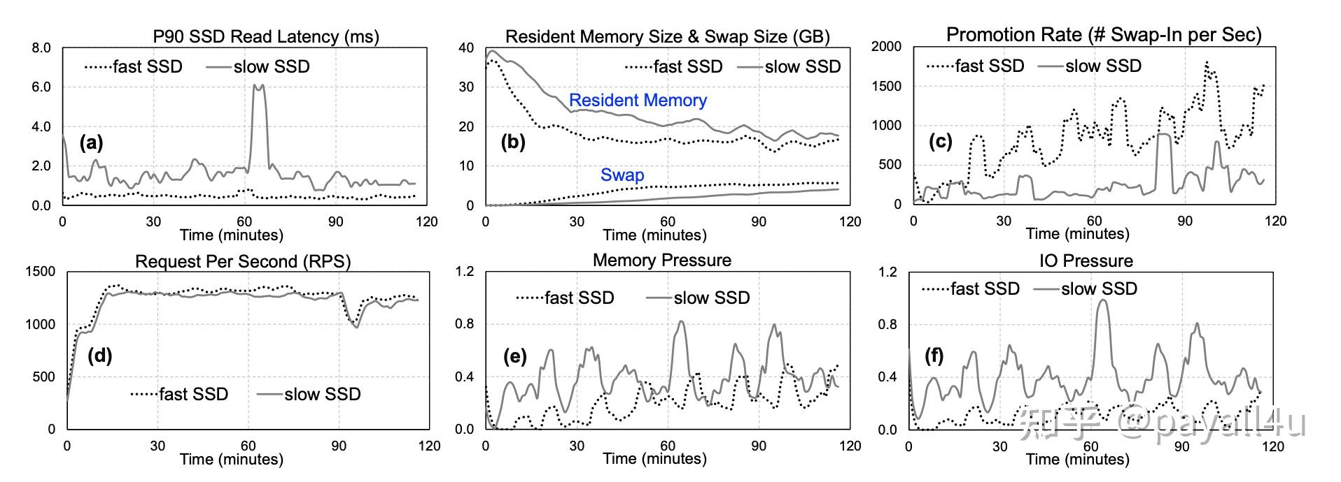 论文浅析 - TMO Transparent Memory Offloading - 知乎
