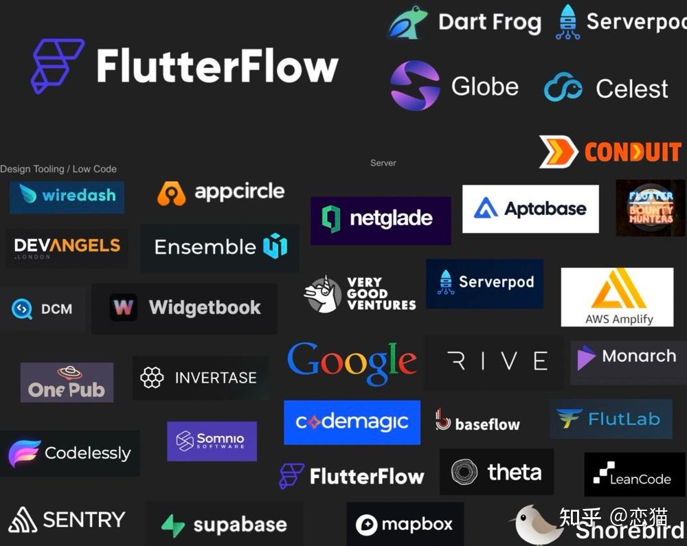 FlutterInProduction ，2024 年末，让我们看看 Flutter 现在的生态数据 - 知乎