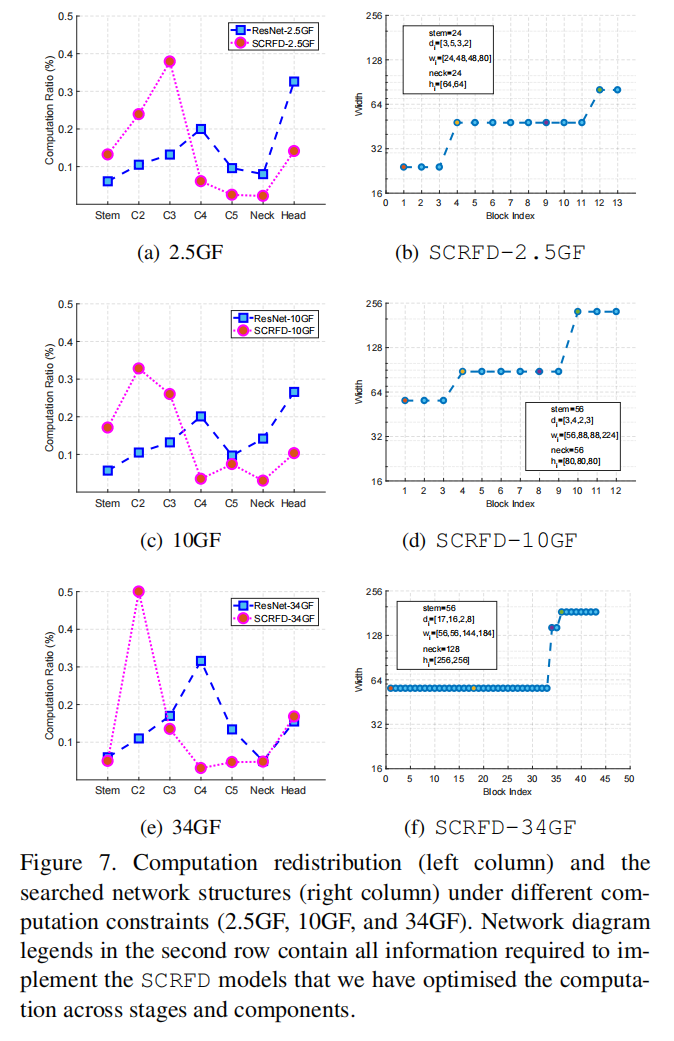 人脸检测：SCRFD论文解析 - 知乎