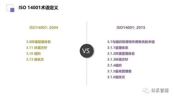 ISO14001-2015培训教材（112页） - 知乎