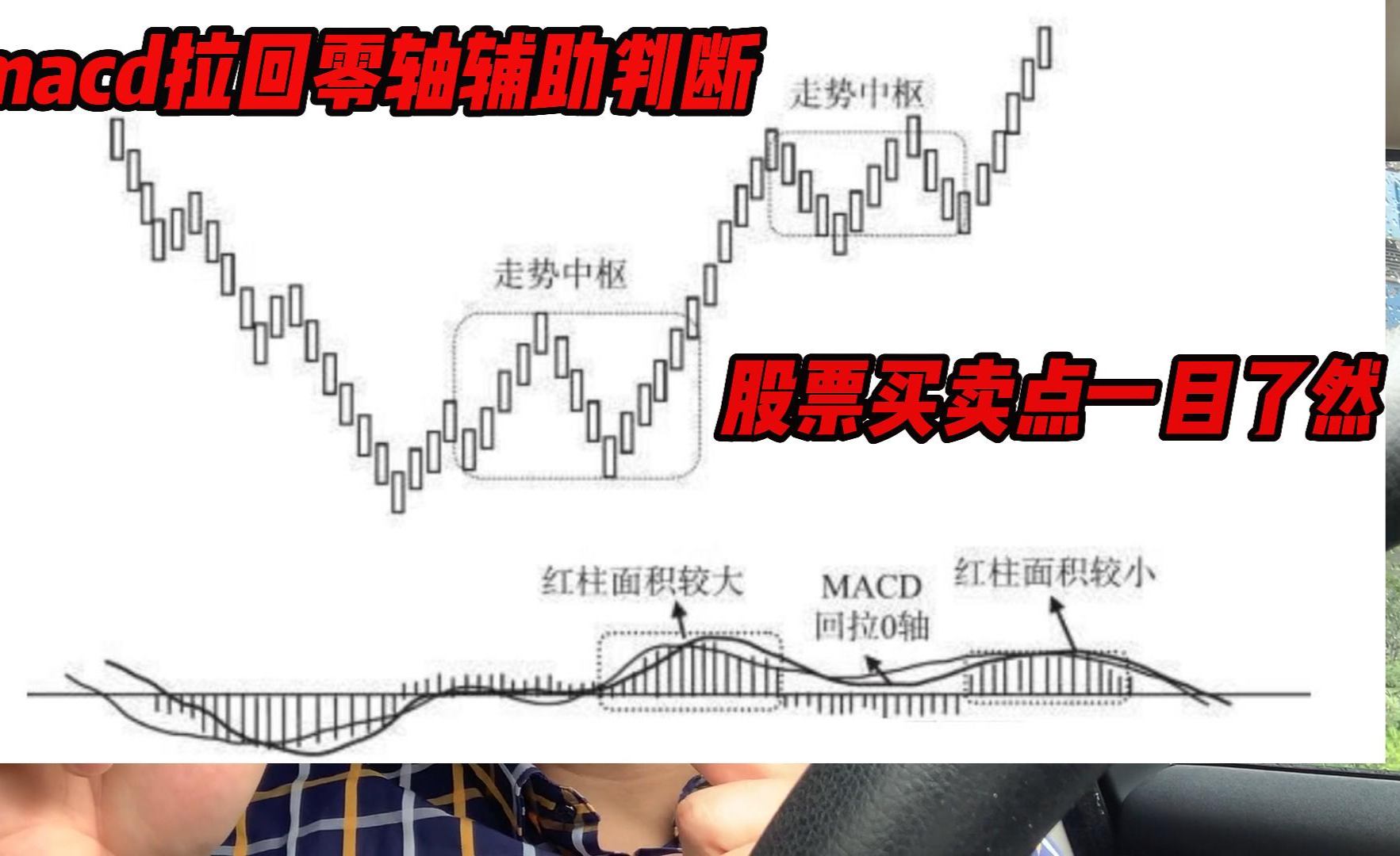 macd拉回零轴辅助判断，股票买卖点一目了然 - 知乎