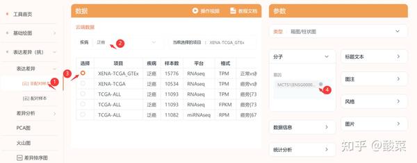 仙桃学术 | 仙桃风单基因乳腺癌MCTS1 - 知乎