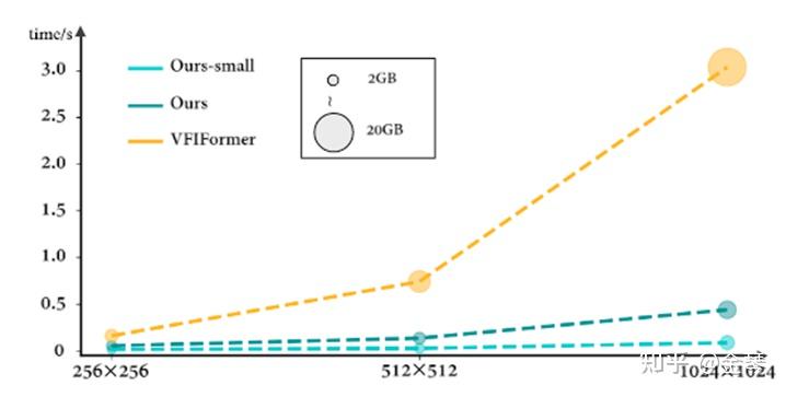 CVPR/NeurIPS 2023最新论文分享 - 知乎