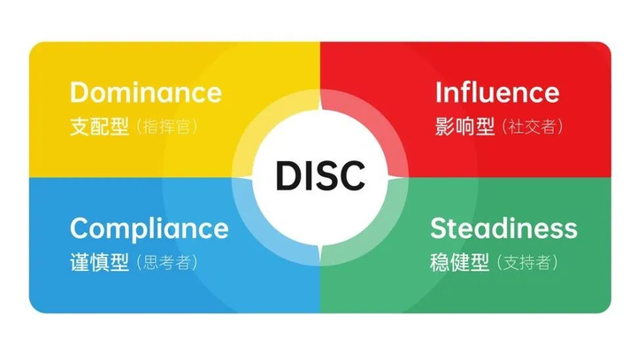 深圳DISC性格沟通科学培训课程 - 知乎