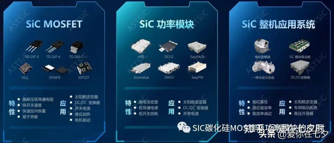 国产半导体碳化硅（SIC）功率模块在新能源汽车上的应用； - 知乎