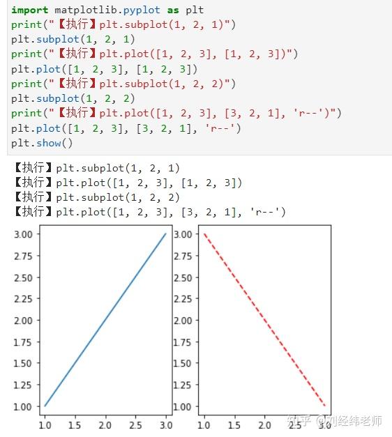 Python数据可视化: 创建多个子图 Matplotlibpyplotsubplot 知乎
