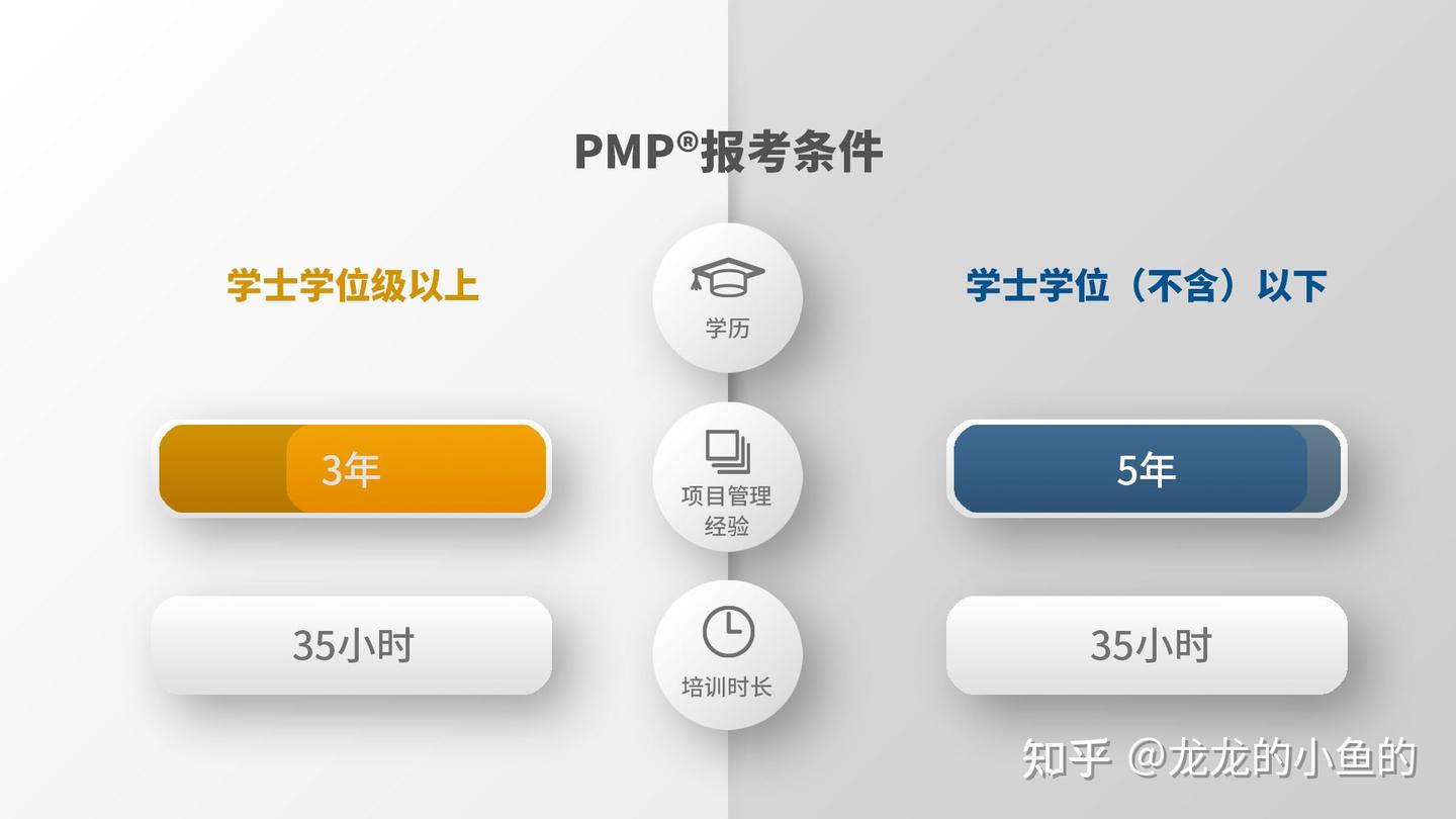 可以自己报考PMP吗？还是一定要通过培训机构报名？（内附官方要求解读+机构选择指南）