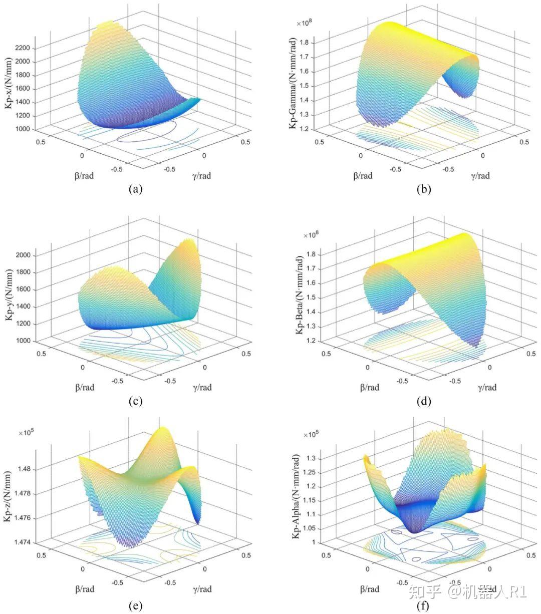 论文 | 结构冗余并联机构（3-PRPS）的静刚度分析 - 知乎