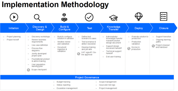 DocuSign应用集成如泛微OA，Professinal Services与本地集成咨询服务比较 - 知乎