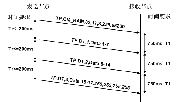 can总线协议中PGN是什么？ - 知乎