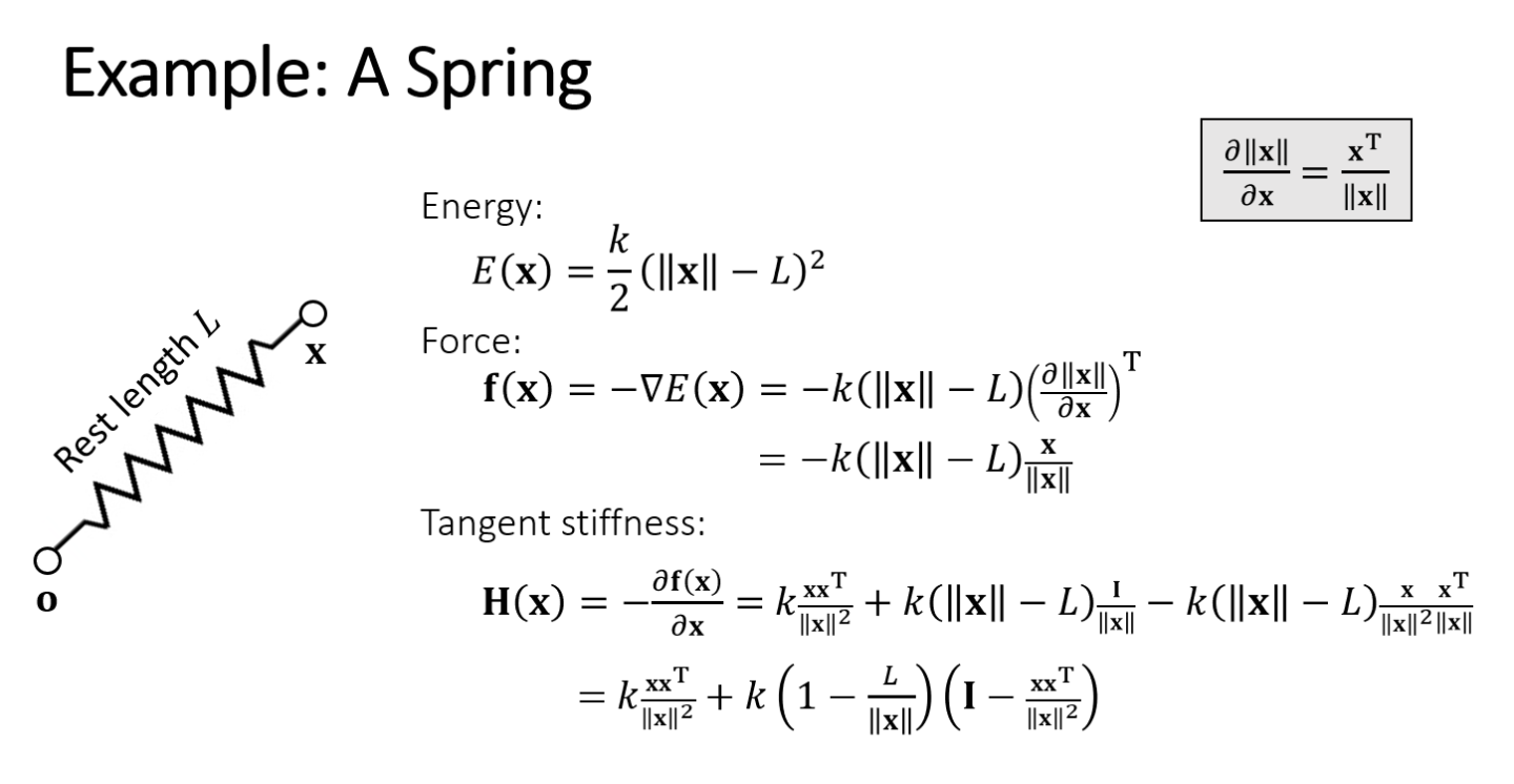 GAMES103笔记 Lecture5 基于物理的布料模拟（Physics-based Cloth Simulation） - 知乎