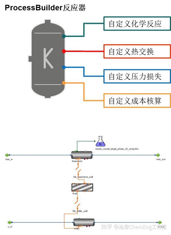 一款比Aspen Plus更开放的建模软件--gPROMS - 知乎