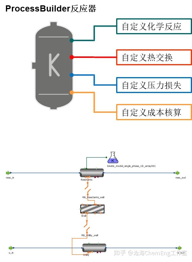 一款比Aspen Plus更开放的建模软件--gPROMS - 知乎