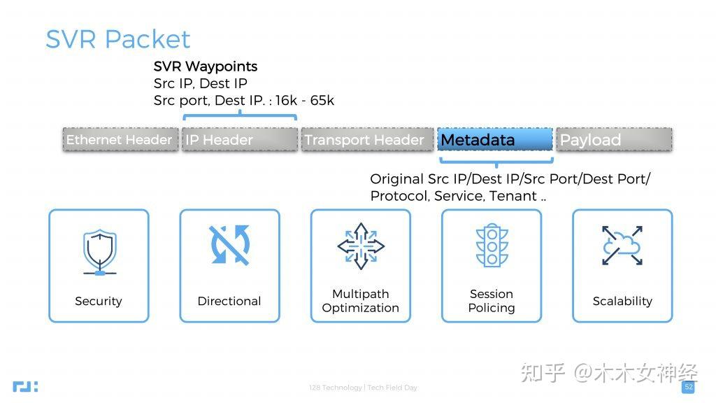 使用128T技术的数据包如何在网络上传输 - 知乎
