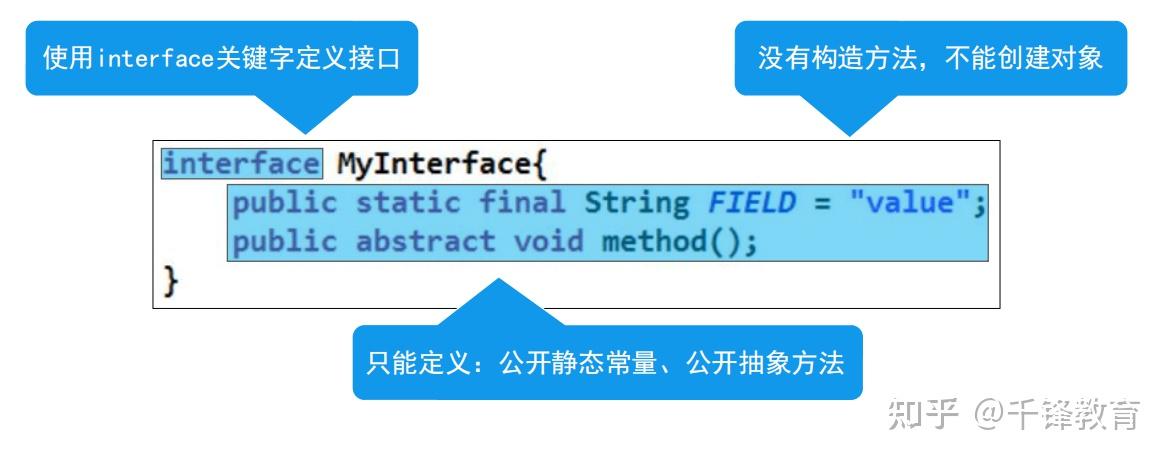 Java零基础入门教程,小白极速狂飙10天轻松拿捏2023最新版java—接口(附2023最新版java学习路线) 知乎