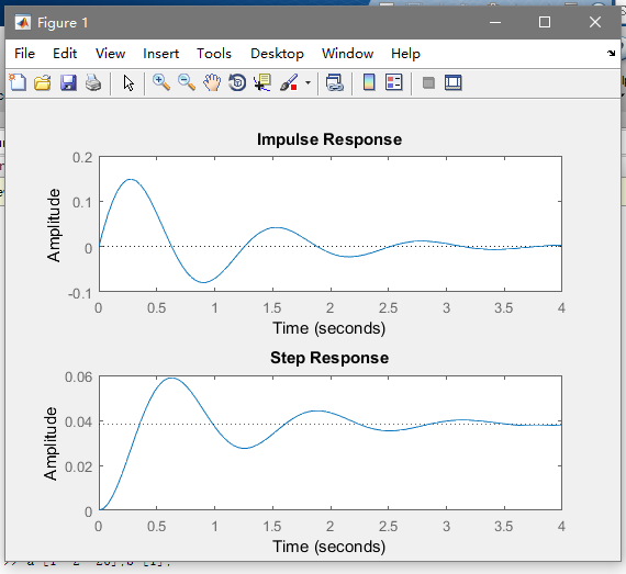 常见信号的MATLAB表达及运算 - 知乎