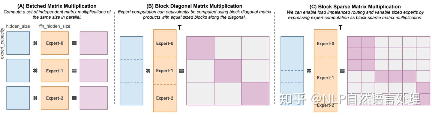 一文带你详细了解：大模型MoE架构（含DeepSeek MoE详解） - 知乎