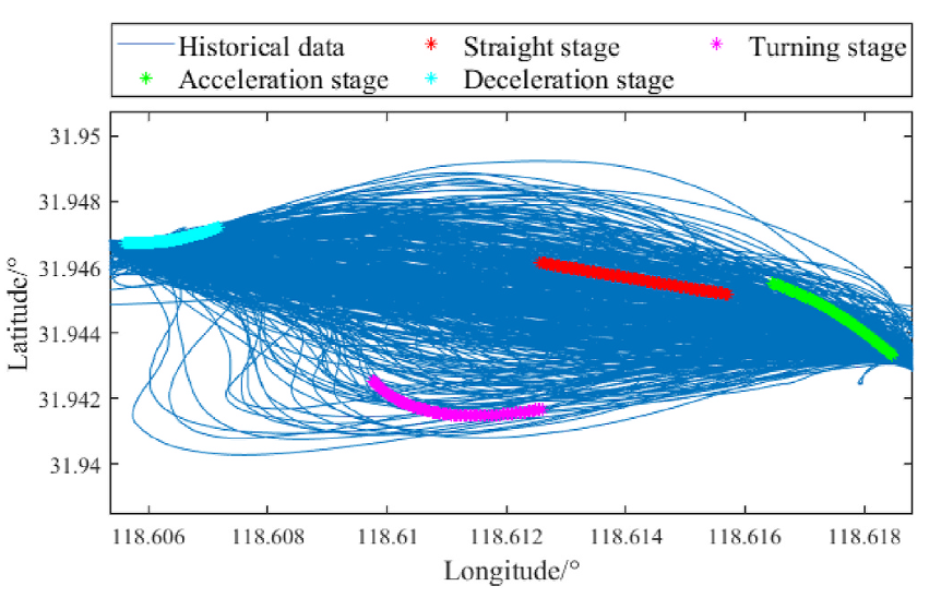 【文献阅读】[船舶轨迹预测] A novel MP-LSTM method for ship trajectory prediction ...