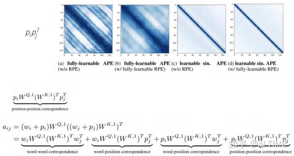 干货！On Position Embeddings - 知乎