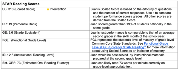 学霸家长口头经常说的star测试及蓝思值是什么？ - 知乎