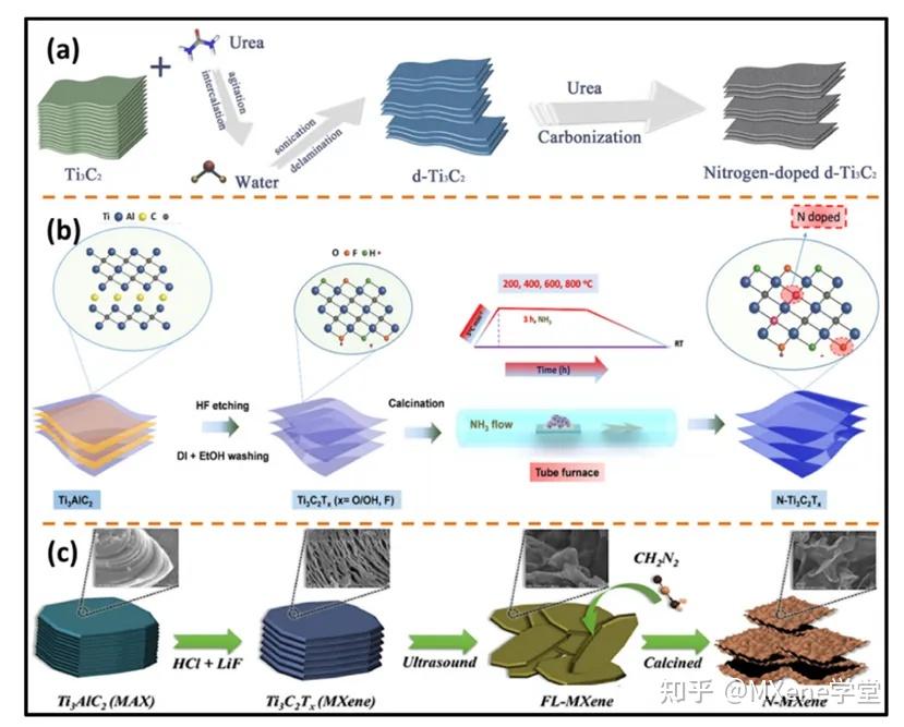 《Adv. Pow. Mat.》综述 | 原子掺杂二维MXene用于储能/转换应用 - 知乎