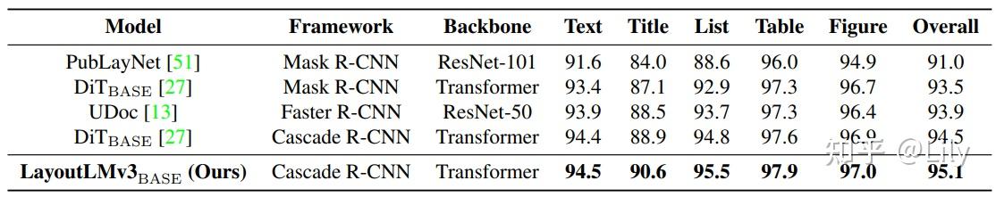 智能文档的版面分析（layout） - 知乎