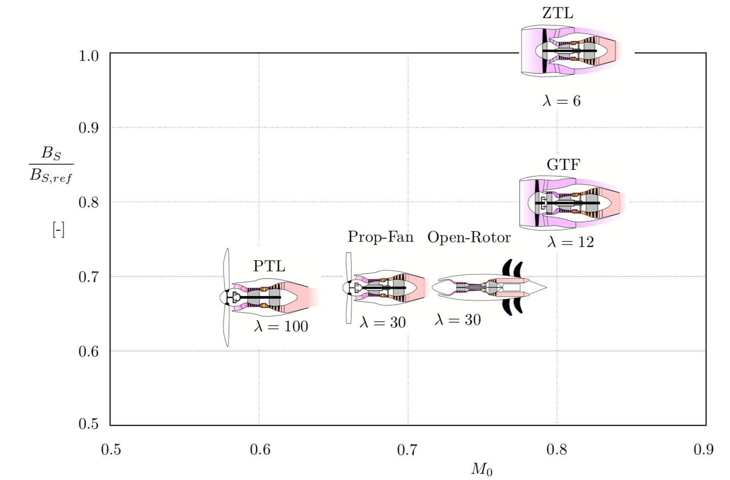 浅谈下一代商用航发的发展方向之一——开式转子（Open Rotor） - 知乎
