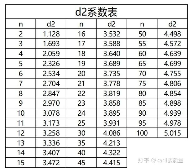 Cpk为什么要大于1.33？ - 知乎