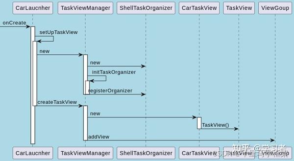 android framework车载桌面CarLauncher的TaskView详细源码分析 - 知乎
