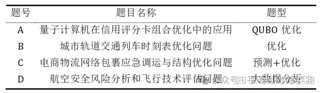Mathor Cup近三年题型汇总及25年题型预测 - 知乎