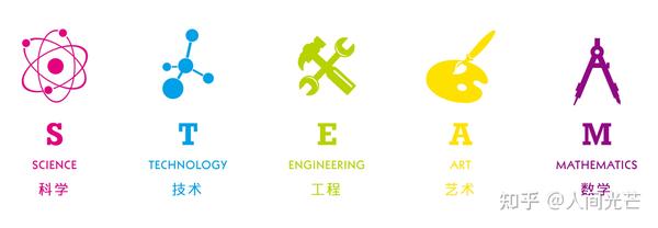 司蒂姆：打造最适合中国儿童的S.T.E.A.M教育 - 知乎