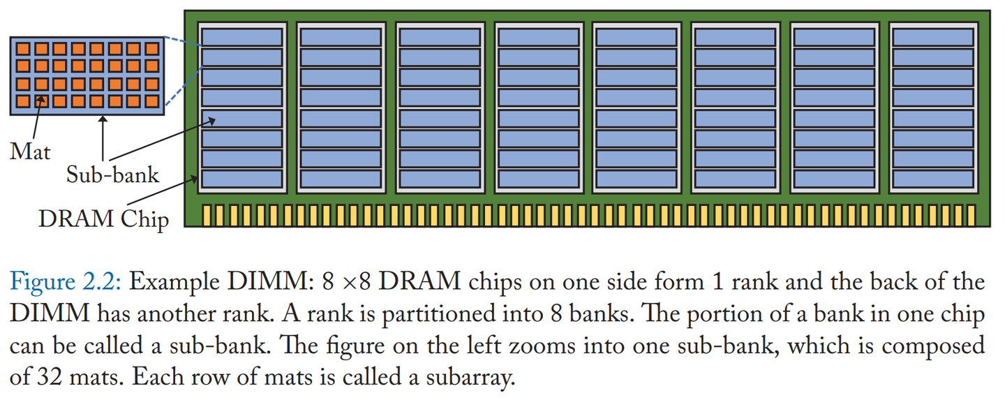 Innovations in the Memory System 读书笔记 - 知乎