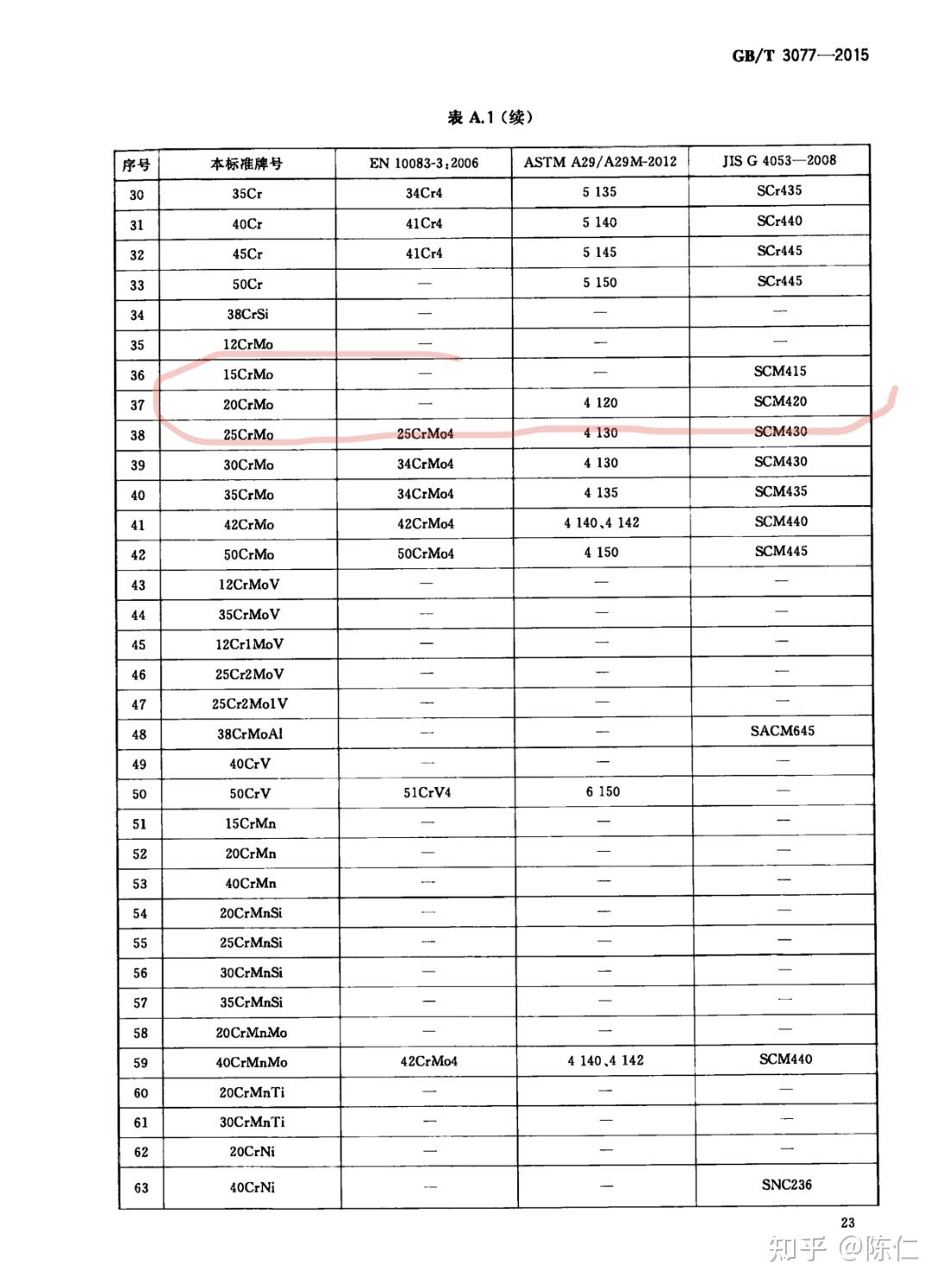 20CrMo钢材是什么材料？ - 知乎