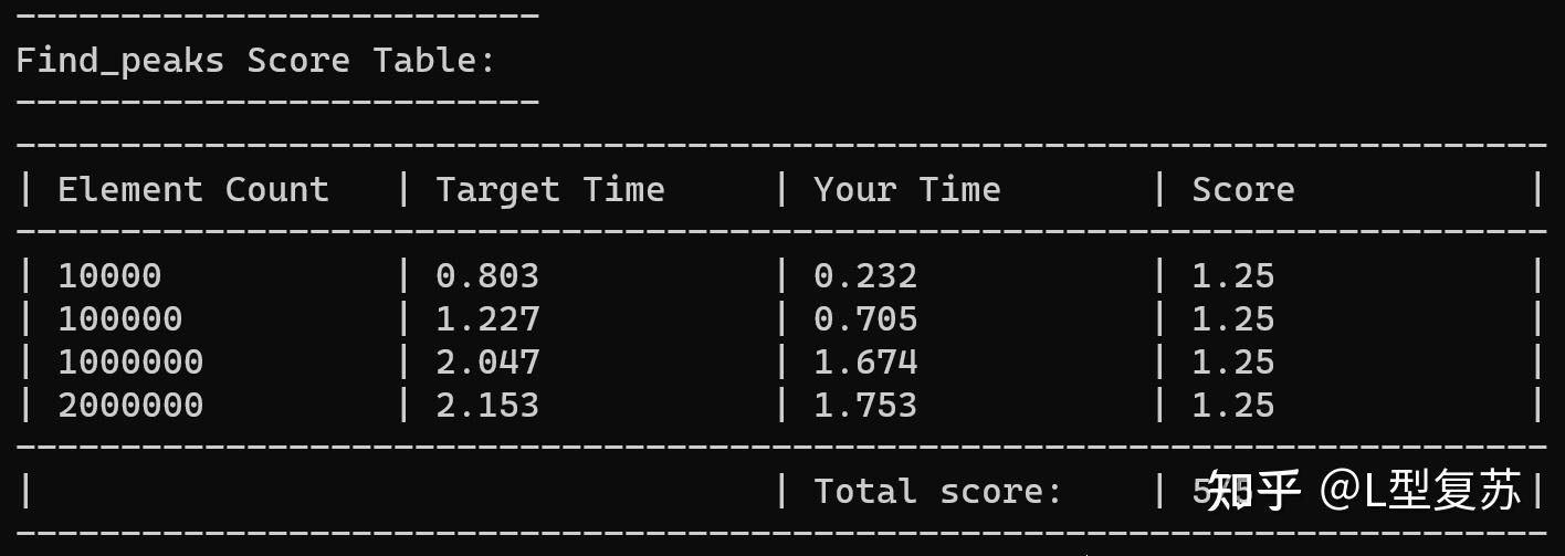 CMU 15418 Spring 2023 Assignment 2: A Simple CUDA Renderer - 知乎
