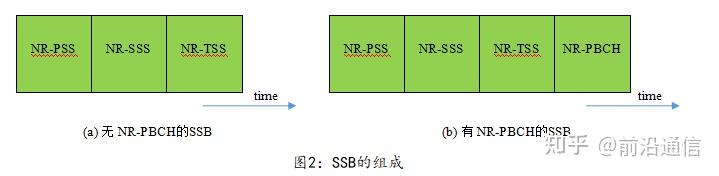 SSB的组成和周期 - 知乎