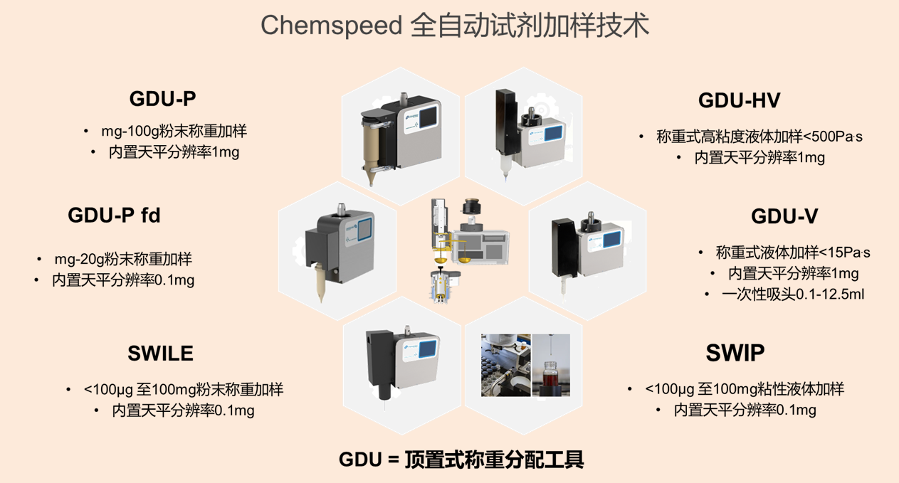 一文读懂关于实验室自动化的知识点，以 Chemspeed 为例 - 知乎