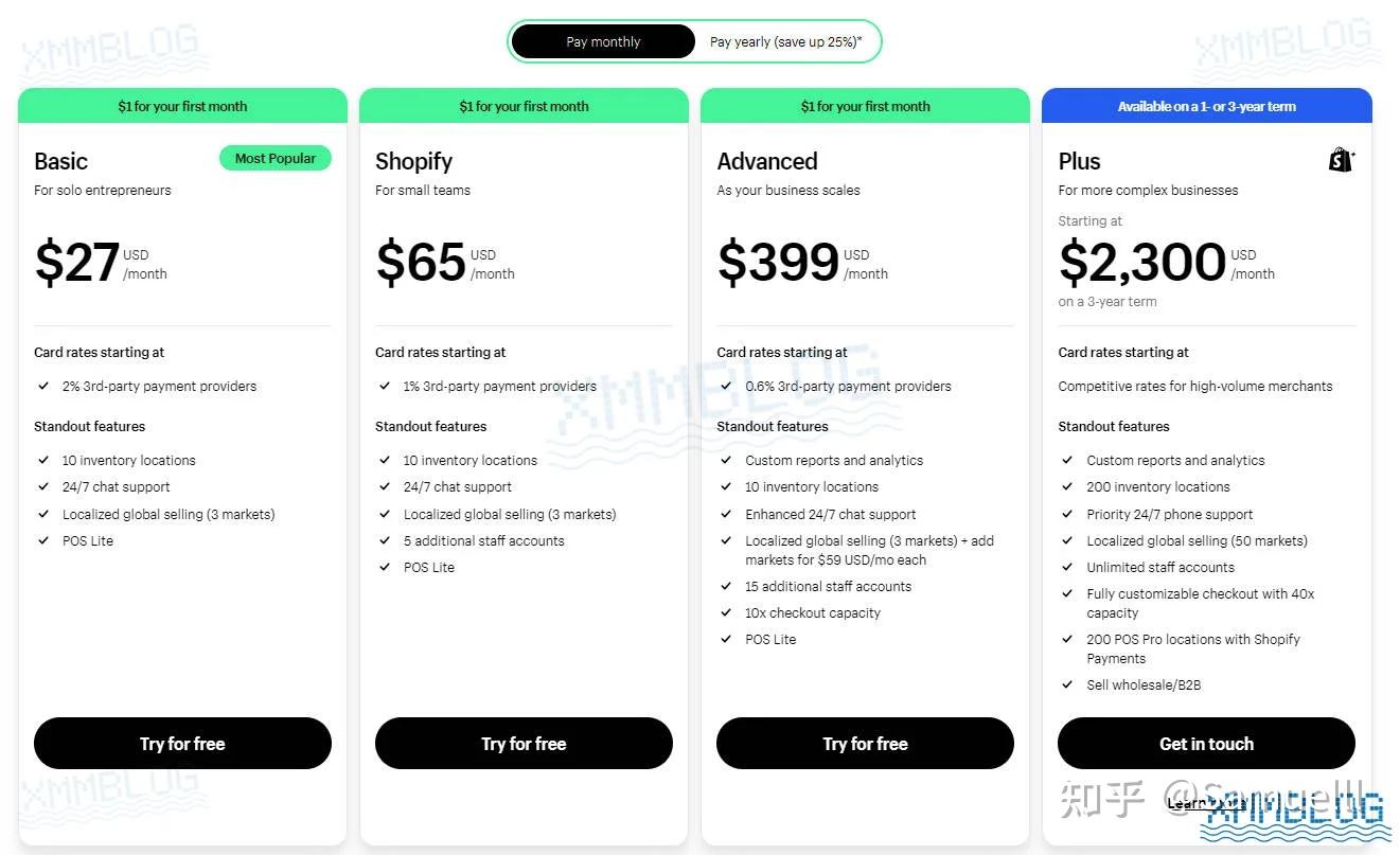 新手必看！Shopify套餐费用全方位介绍（2024更新） - 知乎