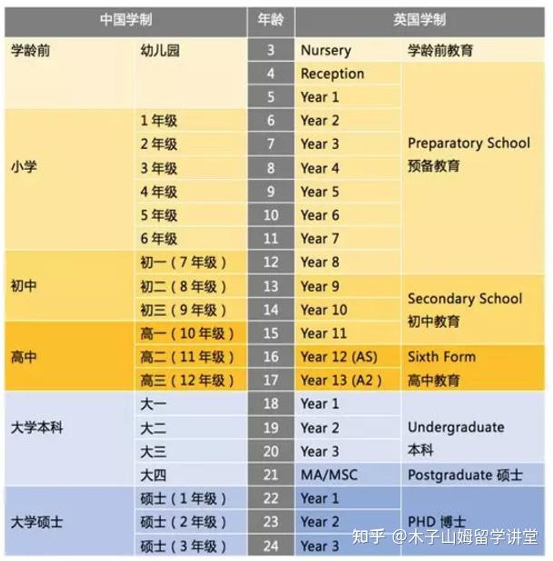 BA、BSc、MA、MSc的区别，你了解吗？ - 知乎