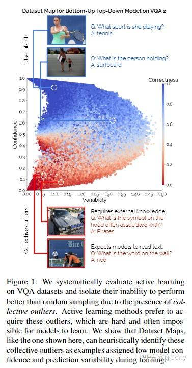 主动学习（Active Learning）概述及最新研究 - 知乎